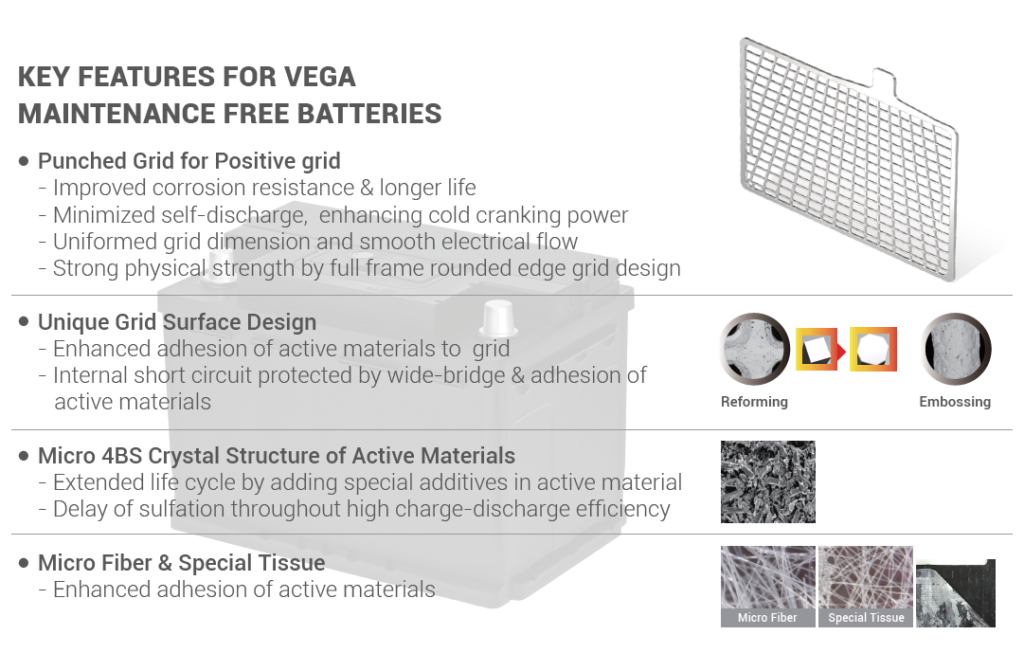 Vega Calcium Batteries - Kai Shen Marketing Sdn. Bhd.